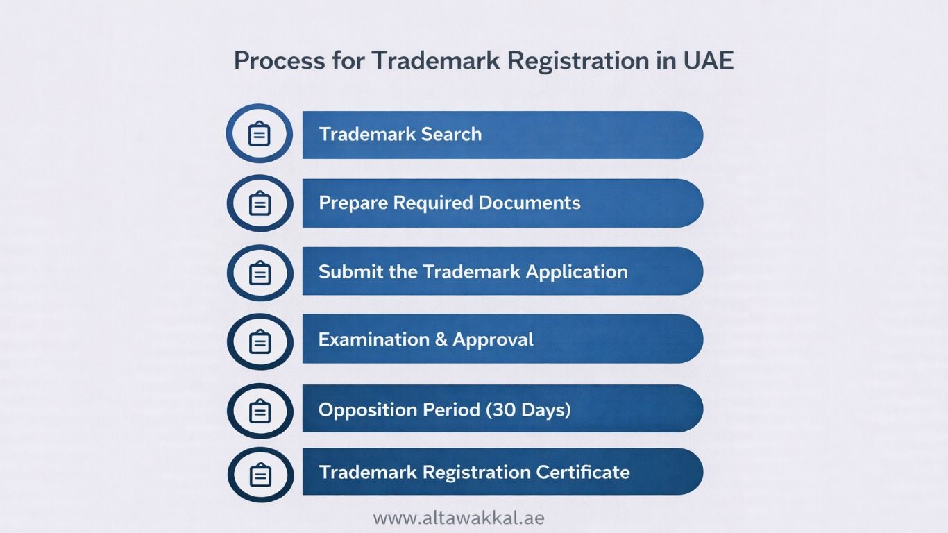 How to Register a Trademark in the UAE - A Complete Guide